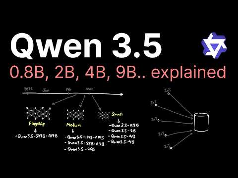 Qwen 3.5 Small vs Larger Models: Why Alibaba’s Range Matters - Geeky ...