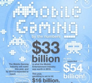 Infographic Breaks Down the $33 Billion Mobile Gaming Market (Infographic)