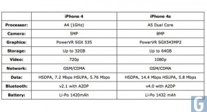 The difference between iphone 4 and 4s