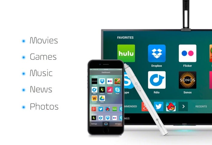 Touchjet WAVE Transforms Your Large Screen TV Into A Huge Touchscreen ...