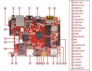 Cubieboard 5 Octa-Core Development Board Launches For $99 - Geeky Gadgets