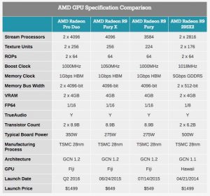 New AMD Radeon Pro Duo Graphics Card, Build For VR Developers Unveiled ...