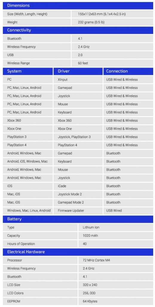 Universal Controller For Consoles, PC, Tablet And Smartphones (video ...