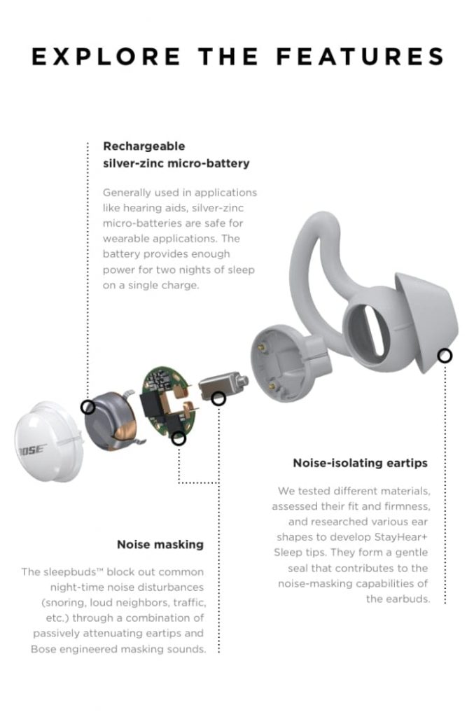 Bose Noise-Masking Sleepbuds Raise More Than $430,000 Via Indiegogo ...