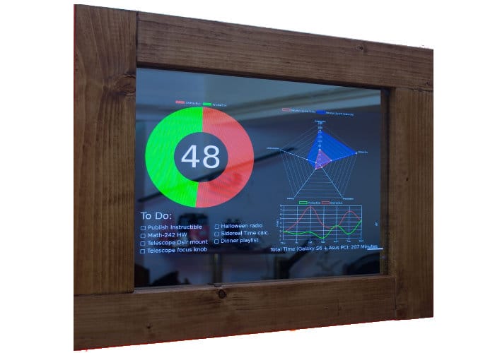 Awesome Raspberry Pi Powered Productivity Tracker - Geeky Gadgets Awesome Raspberry Pi Powered Productivity Tracker - Geeky Gadgets