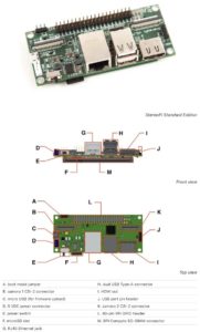 Raspberry Pi Dual Camera StereoPi board now available for $69 - Geeky ...