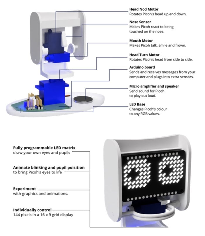 Picoh programmable robot character - Geeky Gadgets