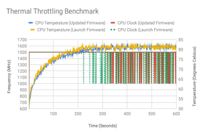 Raspberry Pi 4 temperature update now available - Geeky Gadgets