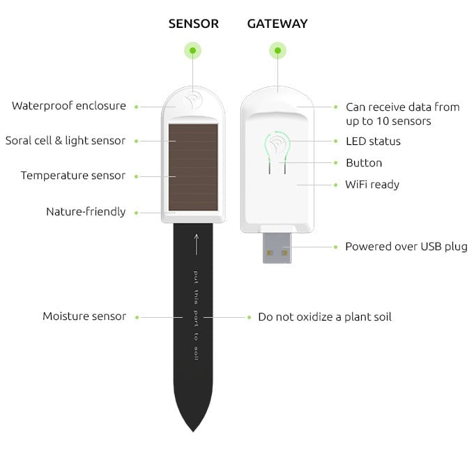 Smart greensens plant health care monitor - Geeky Gadgets