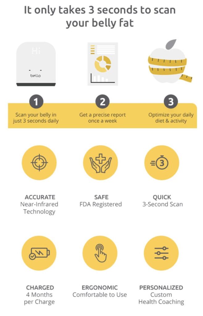 Bello waistline scanner helps manage your health - Geeky Gadgets
