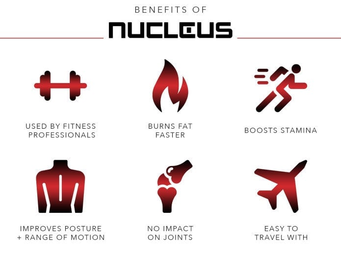 Nucleus 12 minute intense workout system - Geeky Gadgets