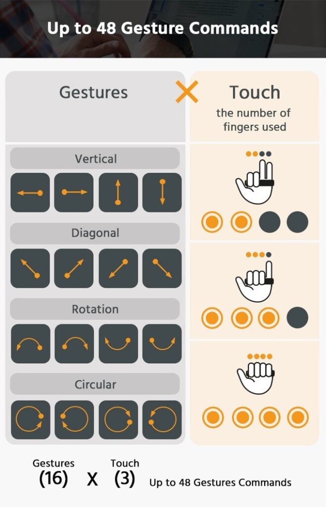 Pero lets you replace keyboard shortcuts and macros with gesture ...