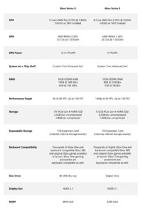 Xbox Series X vs Xbox Series S specs compared - Geeky Gadgets