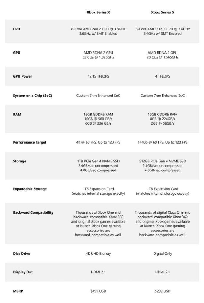 Xbox Series X vs Xbox Series S specs compared - Geeky Gadgets
