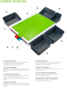 Chopsy modular smart chopping board makes food preparation easy - Geeky ...