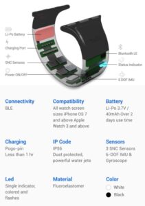 Mudra Band gesture control Apple Watch Band - Geeky Gadgets