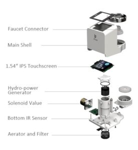 iFlow touchless, smart faucet helps you stop the spread of germs from ...