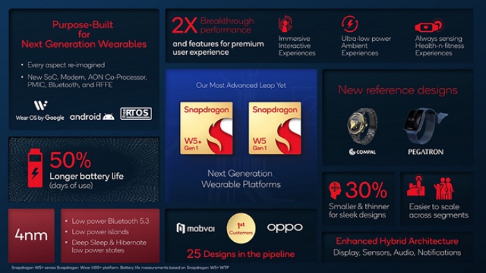 Qualcomm Snapdragon W5+ and W5 wearable platforms unveiled - Geeky Gadgets