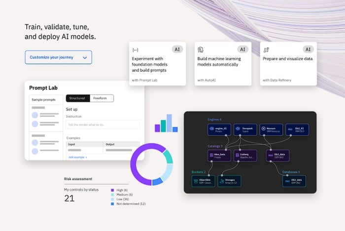 IBM Watsonx AI fine tuning platform for business announced - Geeky Gadgets