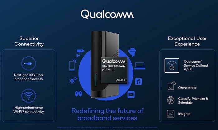 Qualcomm 10G Fiber Gateway - Geeky Gadgets
