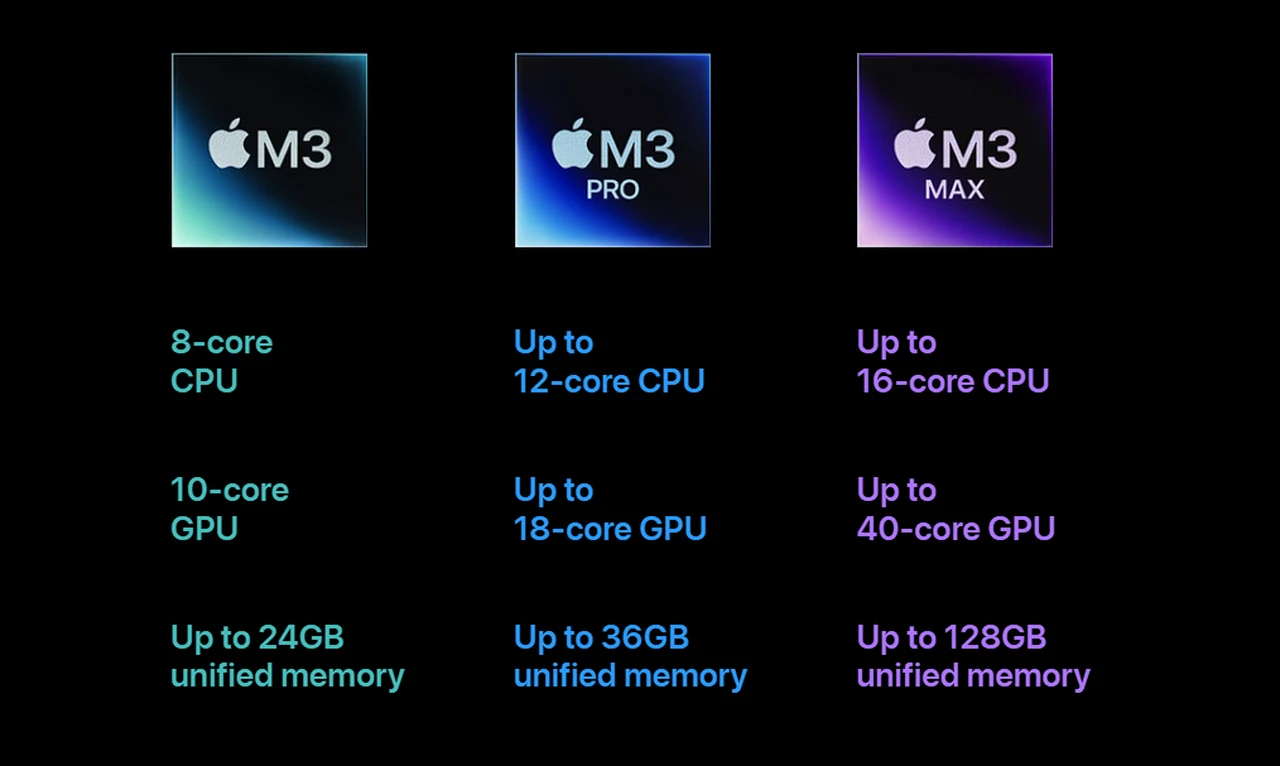 New Apple MacBook Pro M3 Pro 14 And 16 inch Laptops Geeky Gadgets