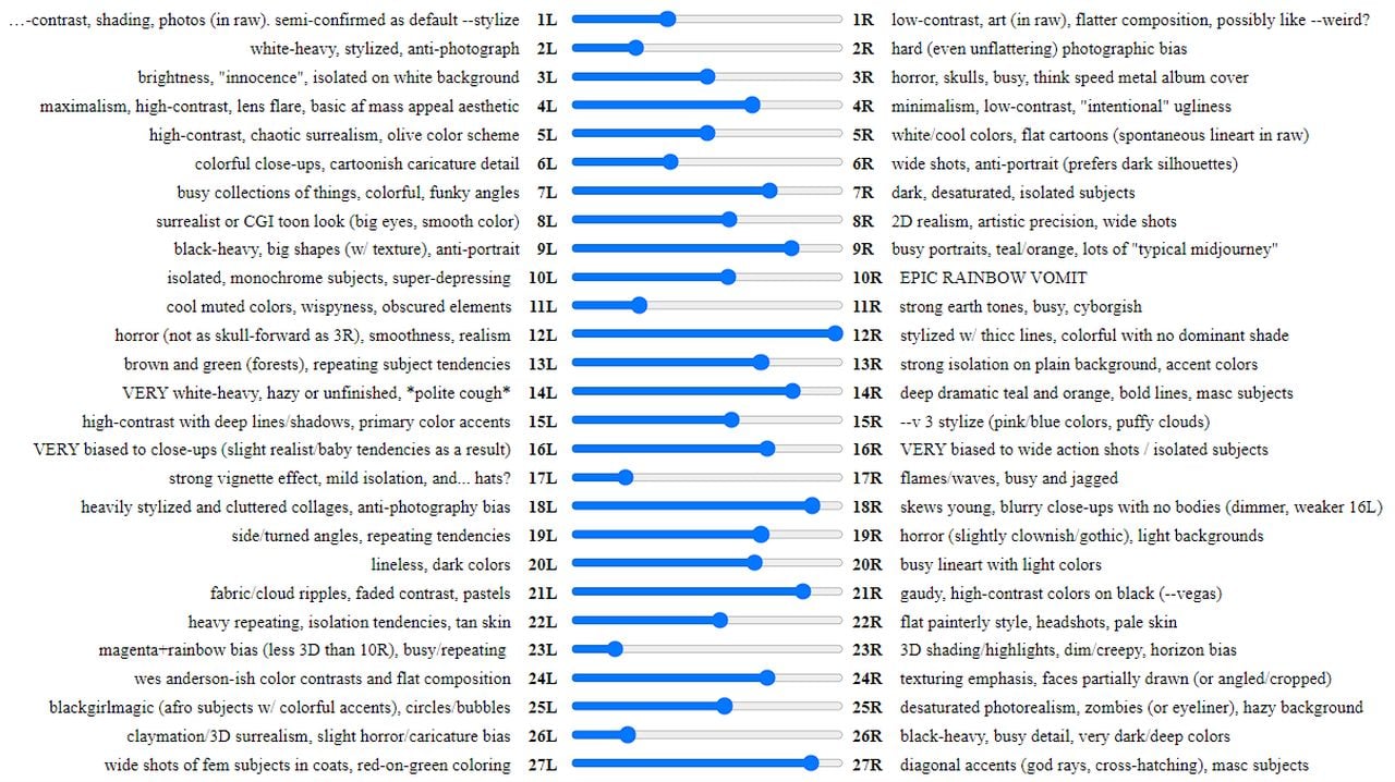 New Midjourney style sliders provide more control over your AI art - Geeky Gadgets