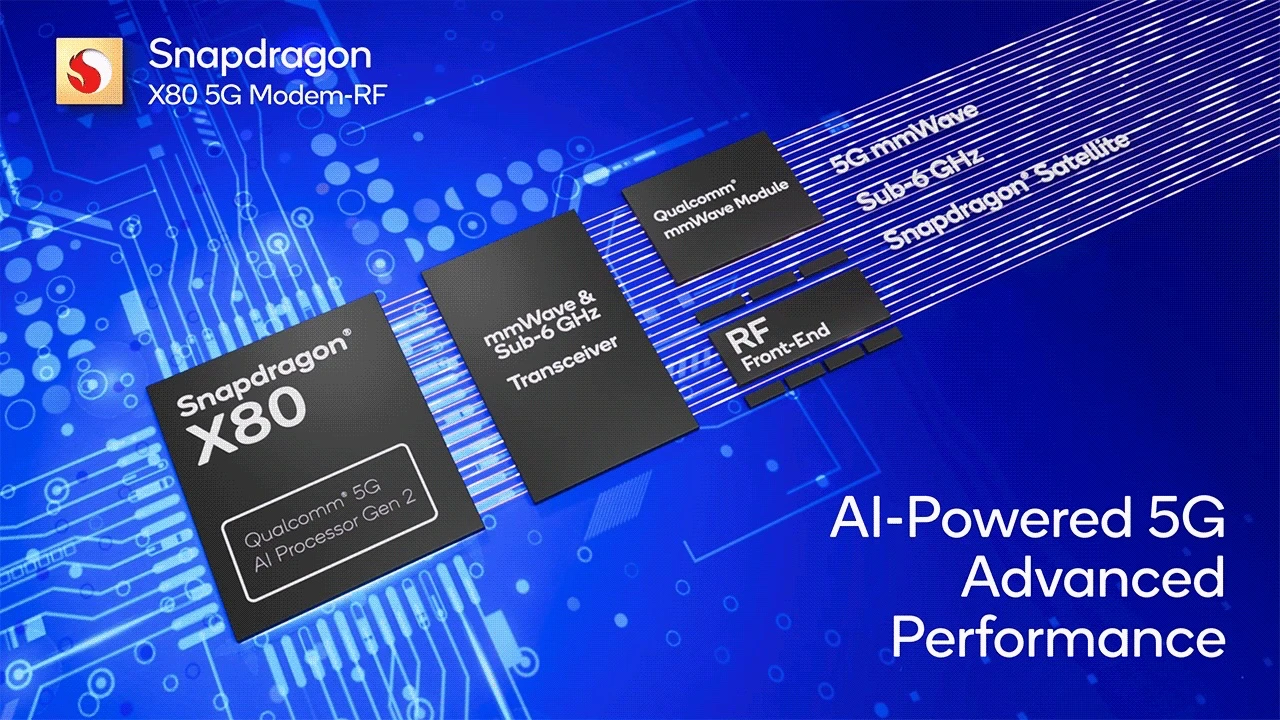 Qualcomm Snapdragon X80 5G Modem-RF System - Geeky Gadgets