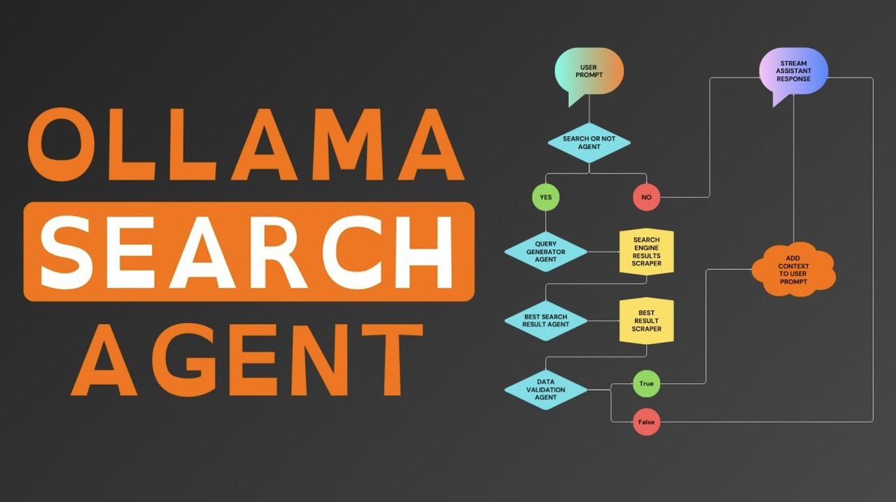 How to Build a Local AI Web Search Assistant with Ollama - Geeky Gadgets