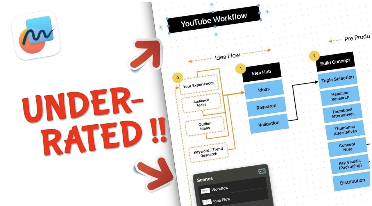 Apple Freeform Features: Infinite Canvas, Scenes & More Explained ...