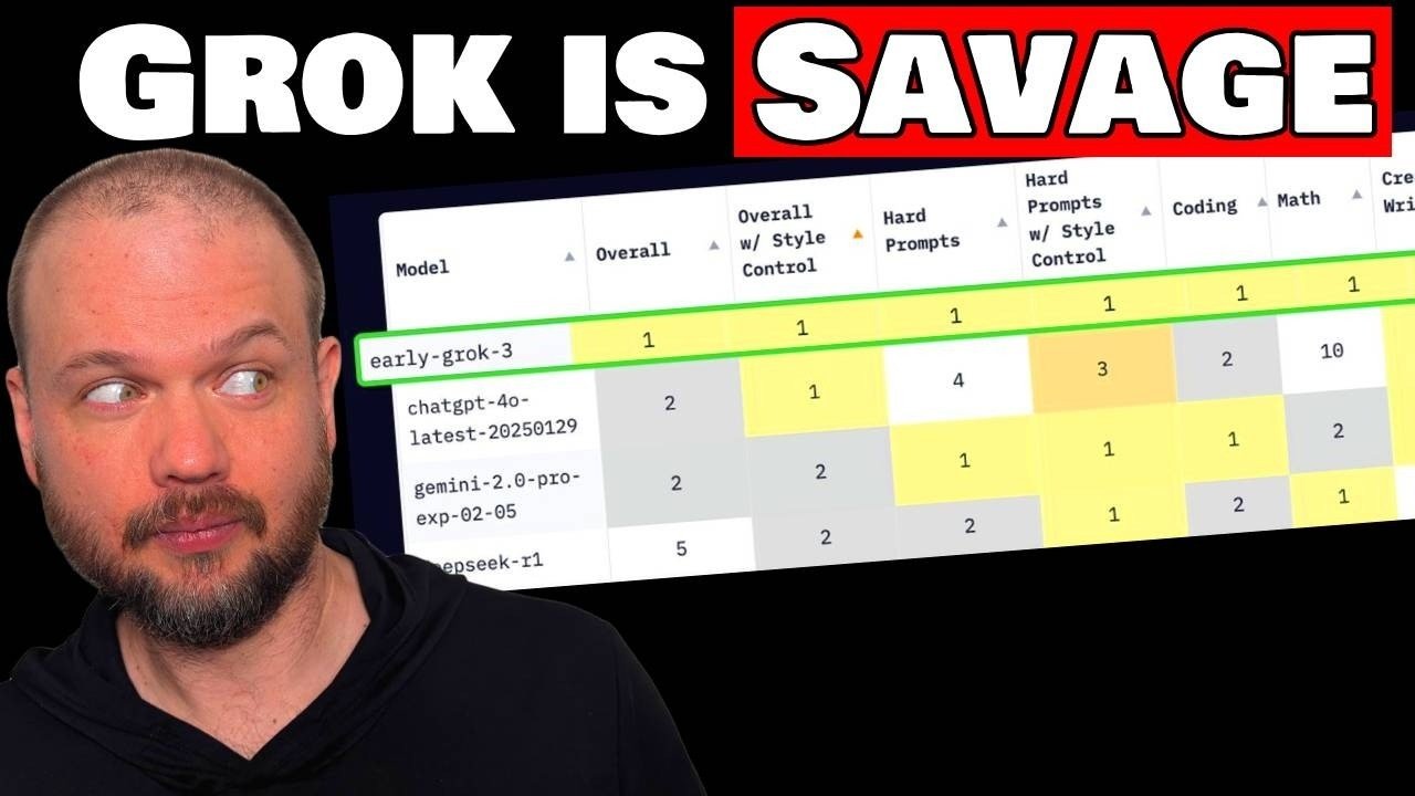 Grok 3 AI Benchmarks: How It Outperforms Competitors - Geeky Gadgets