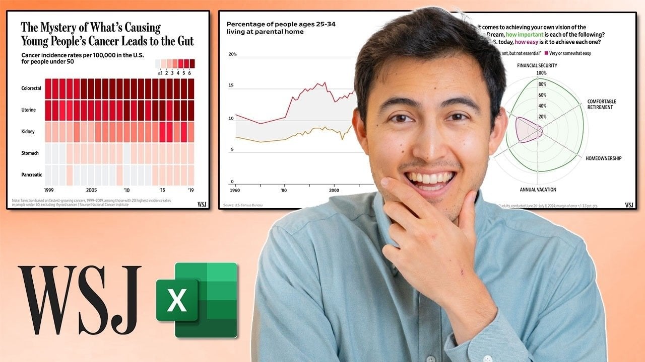 Master the Art of WSJ Style Charts in Excel with These Easy Steps ...
