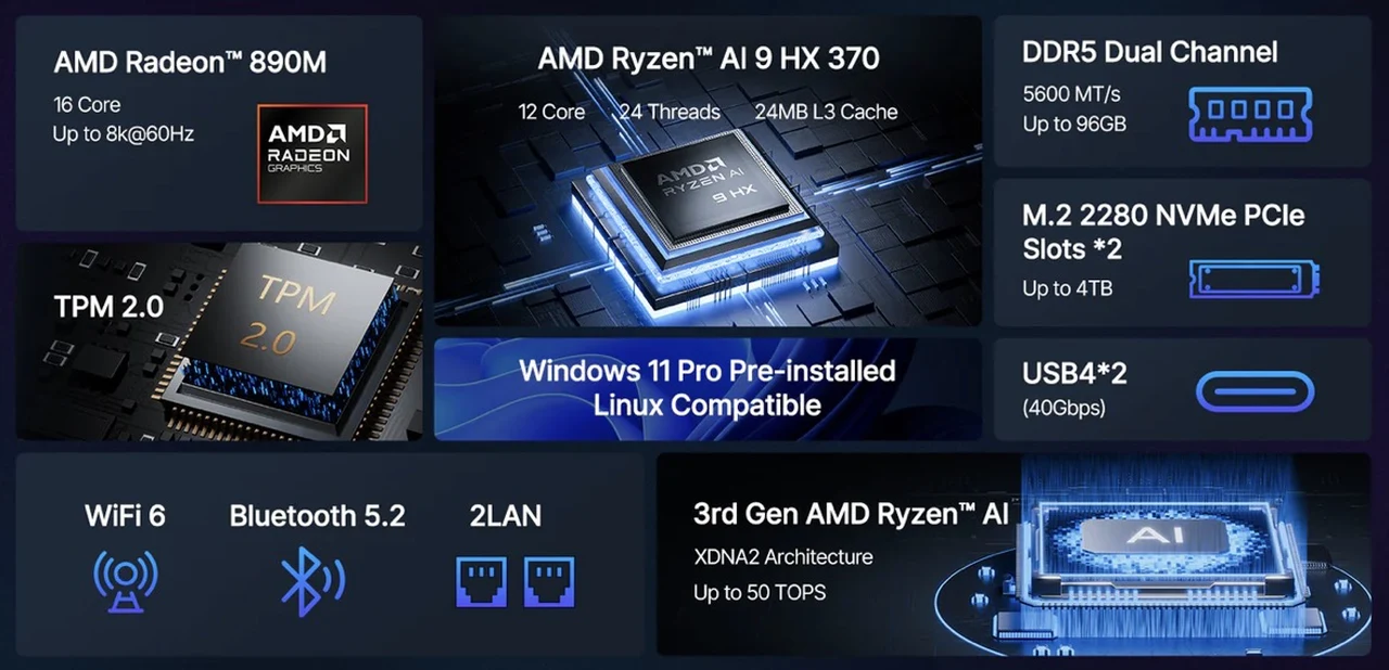 AceMagic AMD Ryzen AI HX370 Mini PC: Compact Gaming Beast - Geeky Gadgets