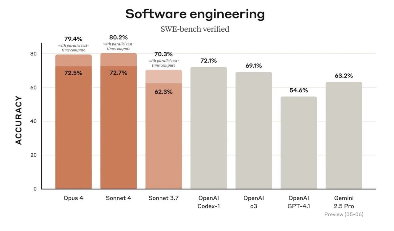 Anthropic Claude 4 Overview : Redefining Human-AI Collaboration - Geeky ...