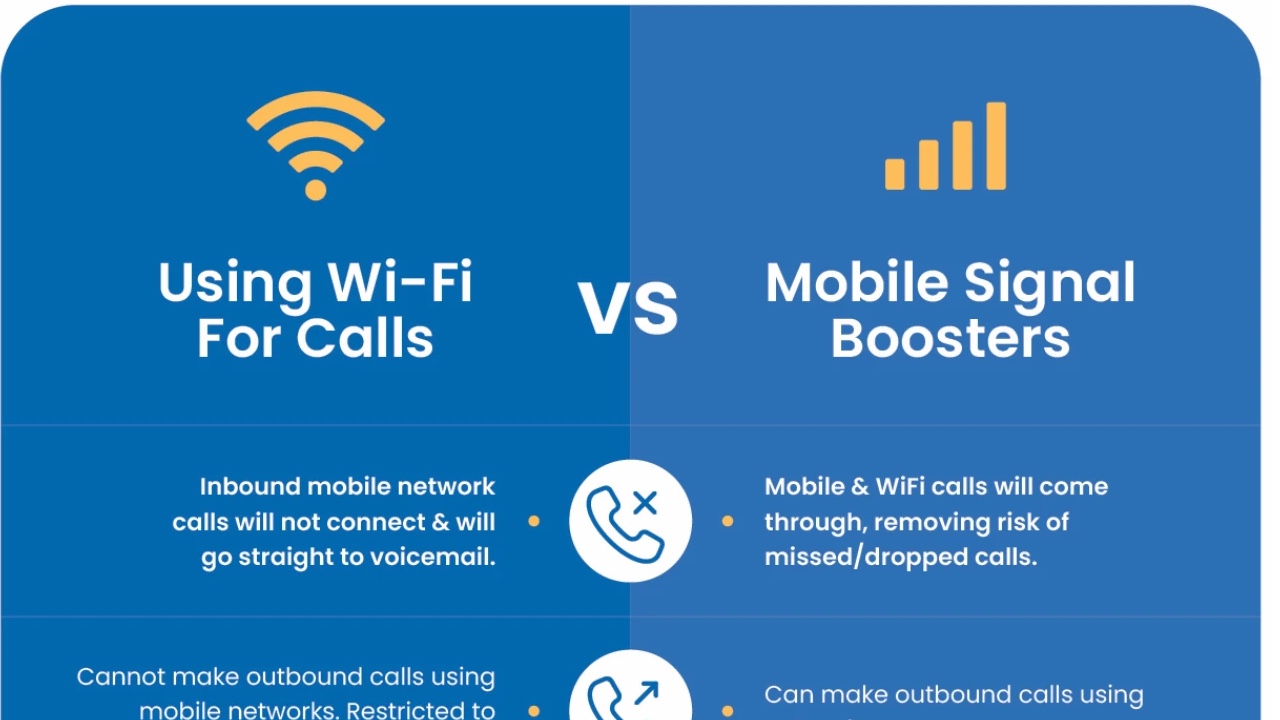 Wifi Calling Boost Mobile