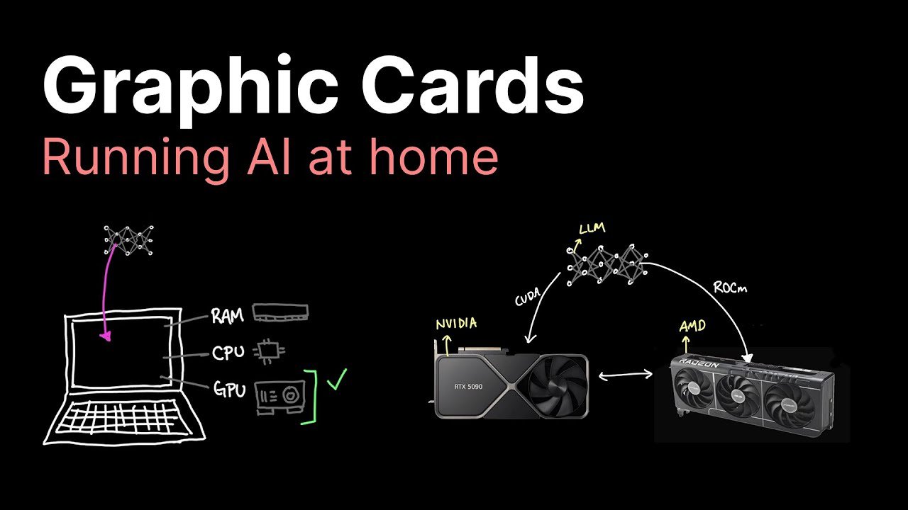Best GPUs for Local AI, VRAM Needs and Price Tiers Explained - Geeky ...