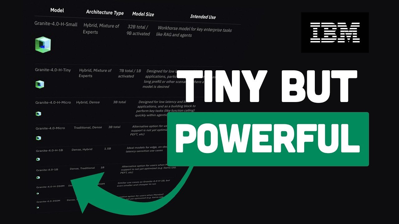 IBM Granite 4.0 Hybrid AI with Mamba Layers and Long Context - Geeky ...